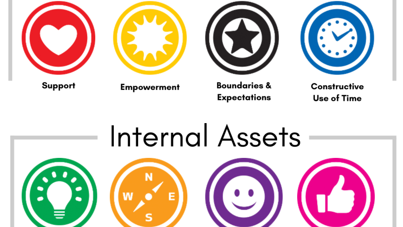 Developmental Assets | City of Alexandria, VA